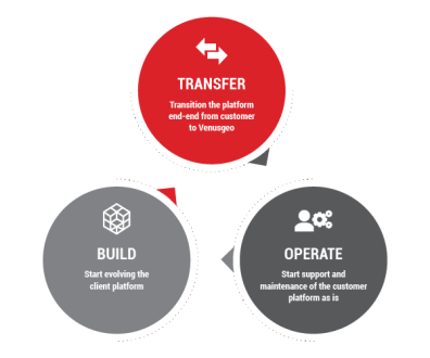 Transfer,Operate, Build (TOB) - Enterprise Mobility App Modernization ...
