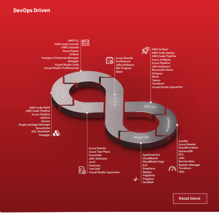 DevOps - Transfer Operate Build - Enterprise Mobility App Modernization ...