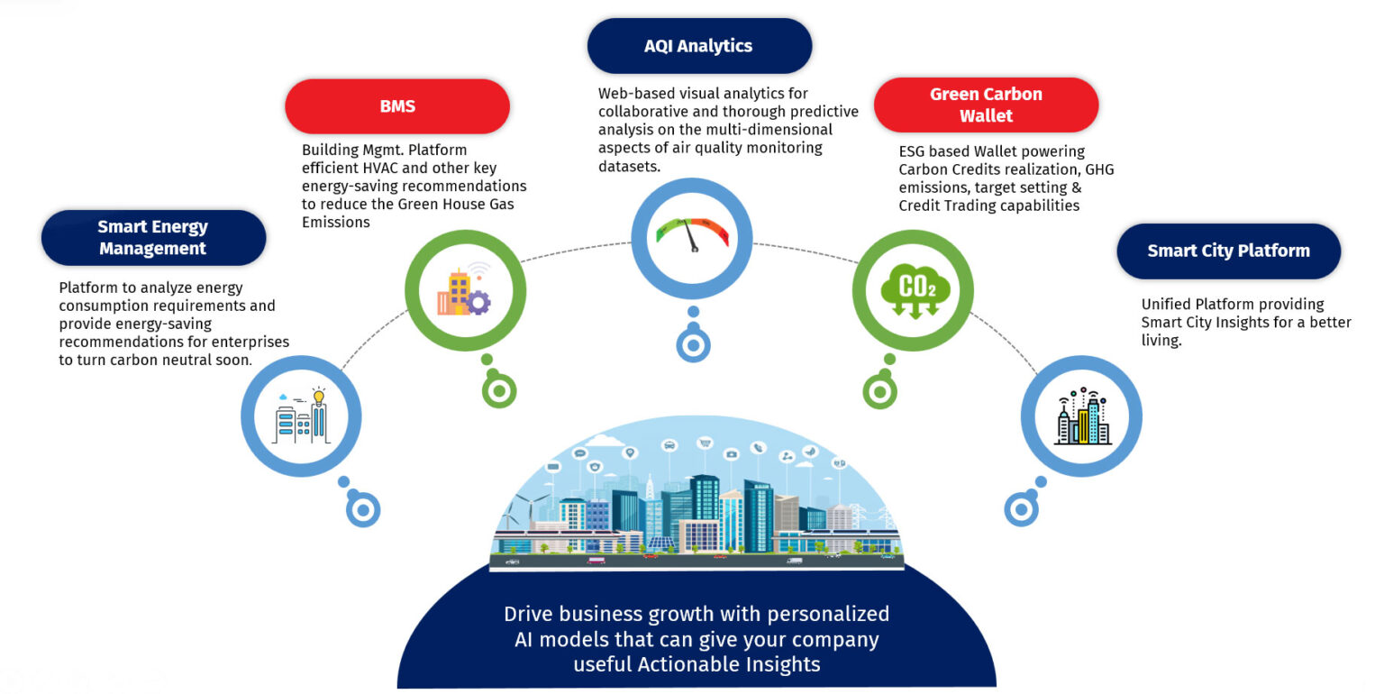 Green Carbon - Enterprise Mobility App Modernization – Venusgeo Solutions
